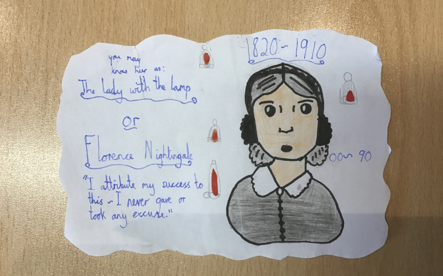 Pupils share Inspirational People for GYM Homework - News